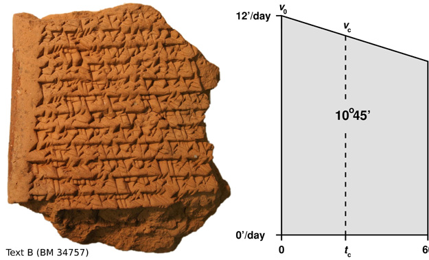 By Jupiter - World Archaeology